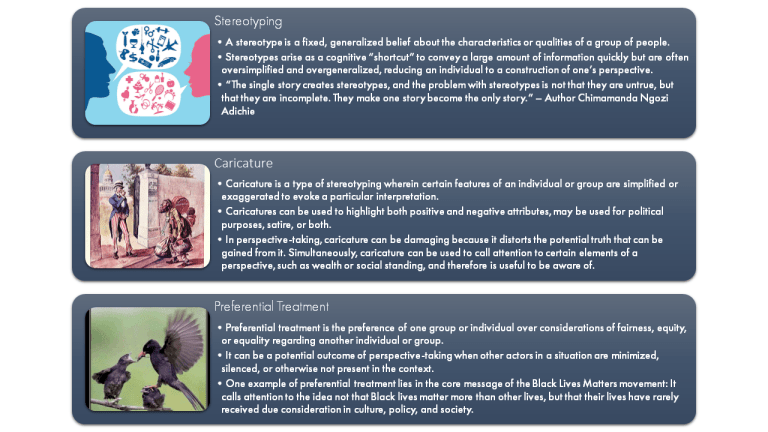 Perspective-Taking | Peace Learner